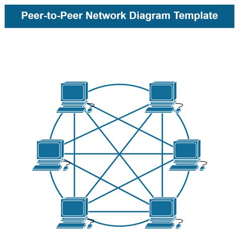 Free Network Diagram Templates Editable And Downloadable