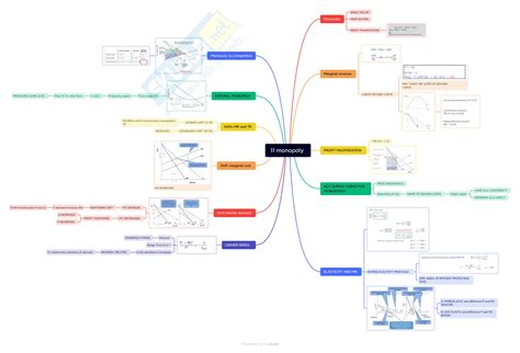 Riassunto Esame Microeconomics Prof Gianfreda Giuseppina Libro