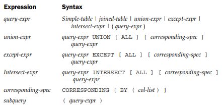 SQL Syntax Reference HKT SOFT