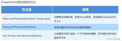 黑马全套java教程（八）：io流黑马io 流ppt Csdn博客
