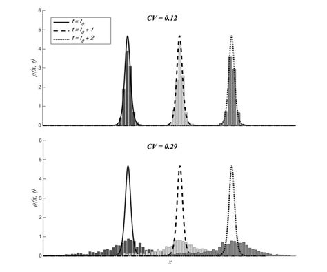 Simulated Collective Dynamics Observed For N 1000 Agents And U