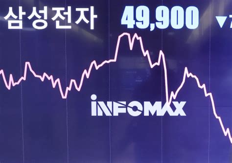 삼전 10조원 자사주 매입 자사주 매입이란 — Codio 컴퓨터공학 전공생의 일상 라디오