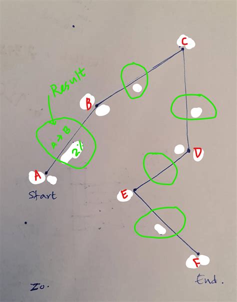 Z Level Tags And Length Between Two Points Grasshopper Mcneel Forum