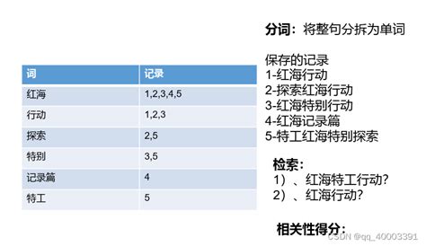 elasticsearch 全文检索 elasticsearch搜索引擎入口 csdn博客
