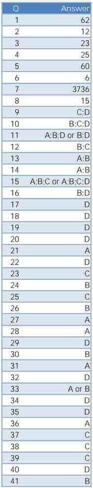 Ceed 2018 Answer Key Released Check Part A Final Answer Keys