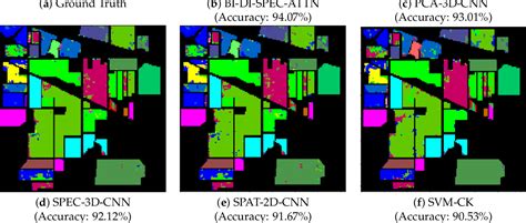 Figure 1 From A Bidirectional Deep Learning Based Spectral Attention