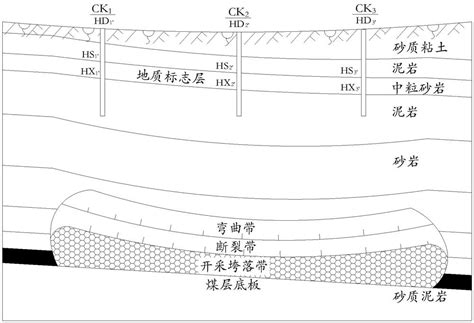 Coal Mine Goaf Settlement Amount Measuring And Calculating Method Eureka Patsnap