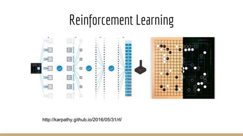 Machine Learning In A Nutshell For Dummies Ppt Free Download