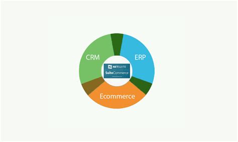 Netsuite Suitecommerce The Best Ecommerce Platform For Businesses