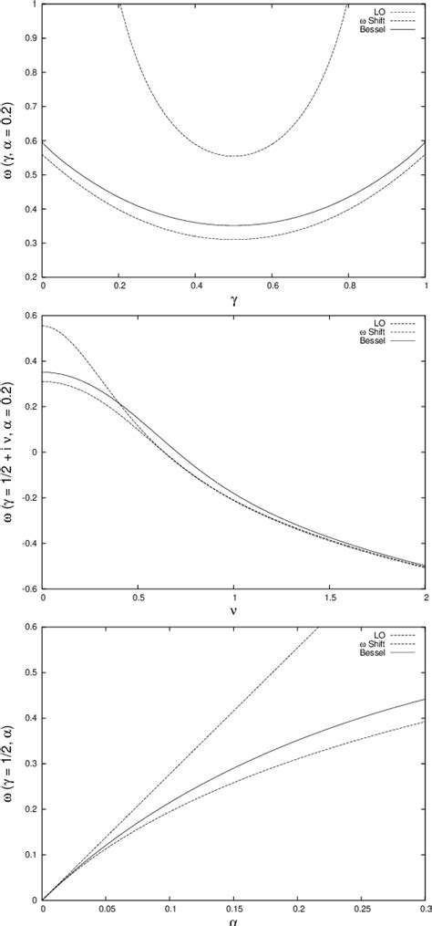 Figure 1 From An All Poles” Approximation To Collinear Resummations In
