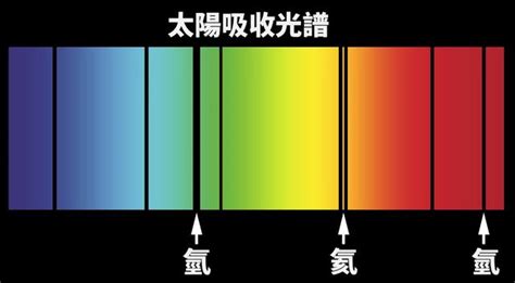 太阳光谱图 光谱波长分布图详细 2 伤感说说吧