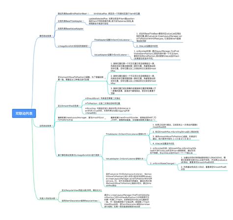 可视时会recyclerview双列表联动效果开发细节