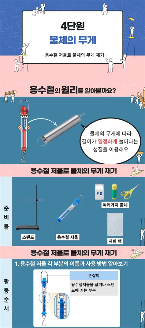 [과학수업ppt] 4학년 1학기 4단원 7차시 용수철 저울로 물체의 무게 재기 아꿈선