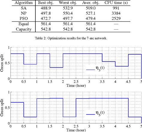 Table 2 From A Bi Level Model Of Dynamic Traffic Signal Control With Continuum Approximation