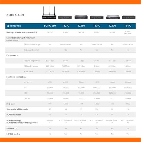 SonicWall TZ370 Wireless AC Network Security Appliance 02 SSC 2827