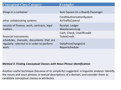 Ooad Static Diagram Ppt