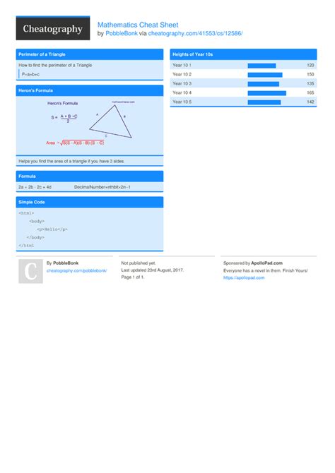 Mathematics Cheat Sheet By Pobblebonk Download Free From Cheatography