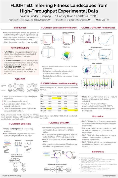 Neurips Flighted Inferring Fitness Landscapes From Noisy High Throughput Experimental Data