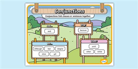 Conjunctions Word Mat Ks1 Teaching Resource Twinkl