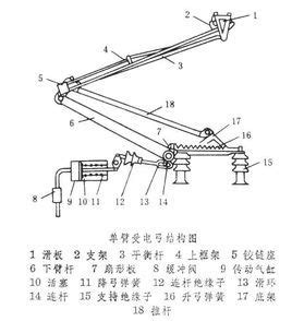 受电弓图册 360百科