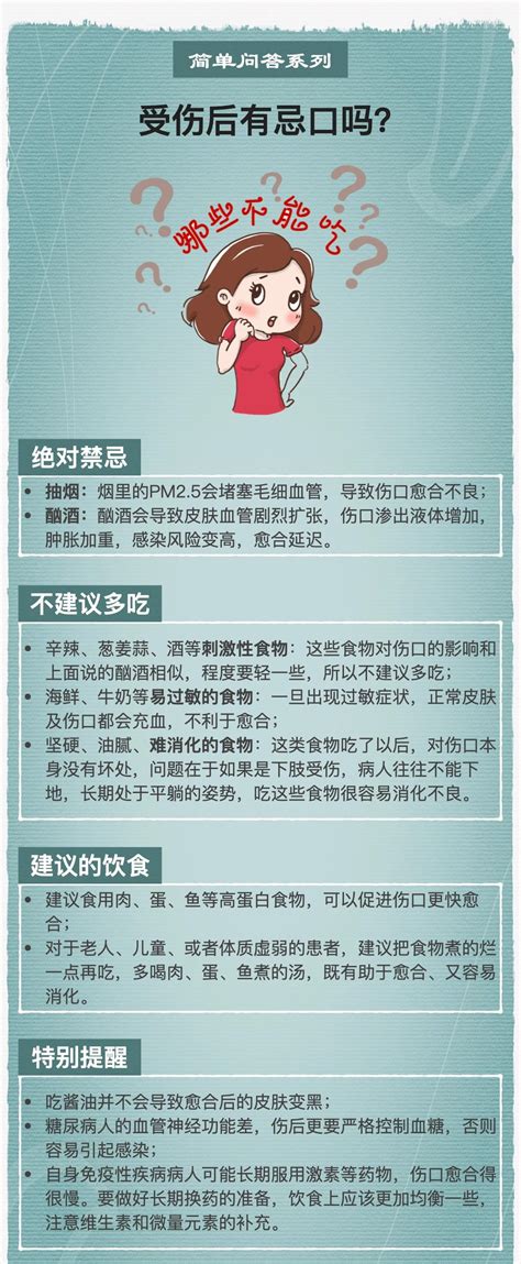简单问答系列受伤后有忌口吗 微医挂号网