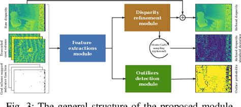 Figure 3 From Bayesian Learning For Disparity Map Refinement For Semi Dense Active Stereo Vision