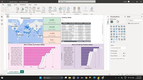 Create A Powerbi Dashboard For Data Visualization Of Your Results By