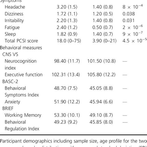 Cognitive Efficiency On Impact Download Scientific Diagram