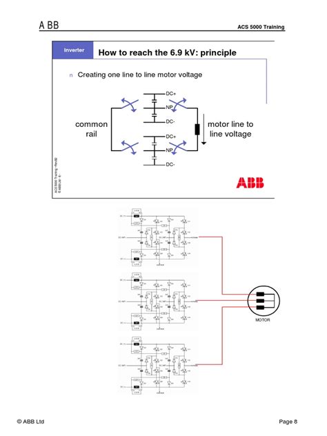 Acs 5000 Training How To Reach Inverter The 69 Kv Principle Pdf