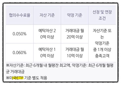 키움증권 협의수수료 044