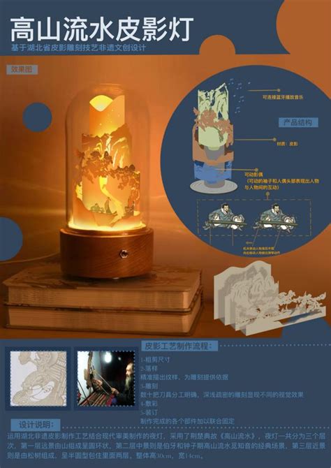 襄陽市非遺文創設計大賽優秀作品系列展示（五） 每日頭條