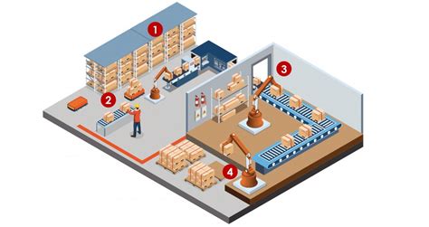 Scaime Weighing Solutions For Intralogistics Specialists
