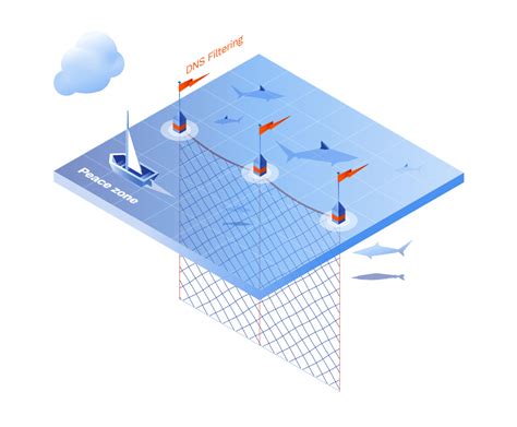 DNS Filtering Unpacked How It Helps To Secure Your Business