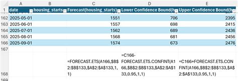 Ai Powered Excel How To Create Forecasts With Forecast Sheet