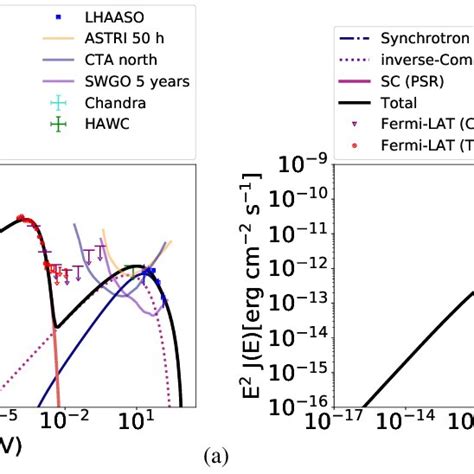 Mwl Data Points Along With The Mwl Spectra Obtained From The Two
