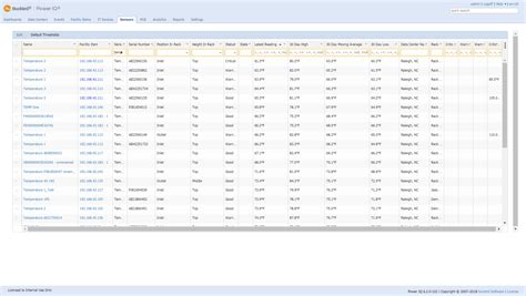 Announcing Power Iq Dcim Monitoring Software 62 Sunbird Dcim