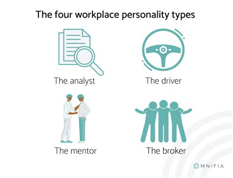 Different Personality Types In The Workplace