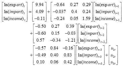 基于VAR模型的海南省入境旅游与对外贸易关系分析