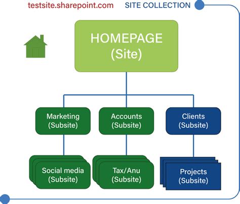 A Complete Guide To Making Sharepoint Sites Look Good Business Tech Planet