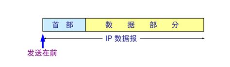 计算机网络原理笔记精整理 第四章 网络层 第四章网络学习过程中的知识加工工具的笔记 csdn博客