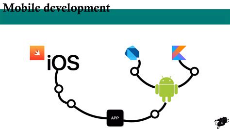 Cibse Cross Language Clone Detection For Mobile Apps Ppt