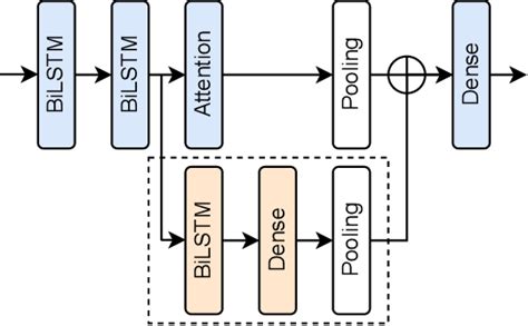 Figure 4 From Lora Like Calibration For Multimodal Deception Detection Using Atsface Data