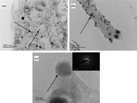 Typical Tem Image Of A Graphite Sheet B Cn C The Lattice Fringes Of