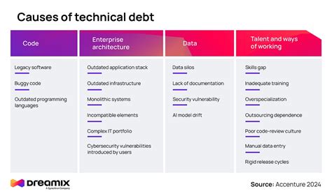 Building Your First Nestjs Application A Step By Step Guide By Dreamix Medium