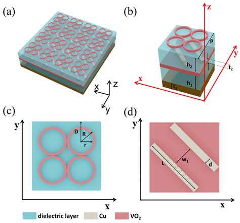 Switchable Vanadium Dioxide Metasurface For Terahertz Ultra Broadband