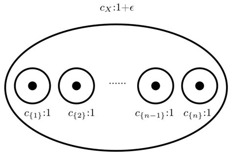 논문 리뷰 Dynamic Pricing Algorithms For Online Set Cover