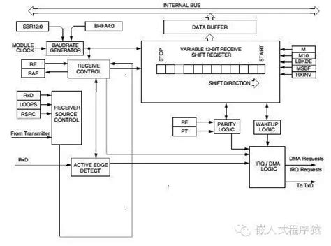Modbus Rtu