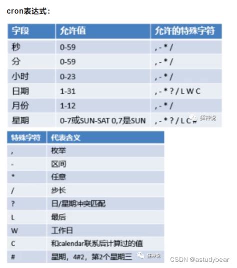 Springboot实现异步、定时、邮件任务springbootvue实现定时邮件管理 Csdn博客
