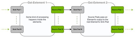 NVIDIA DeepStream Python Bindings Customization Galliot