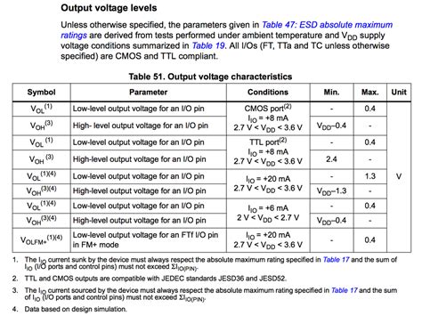 solved maximum output current value of pwm tim stmicroelectronics
